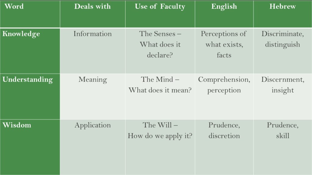 Wisdom is Better Than Knowledge - Darrow Miller and Friends