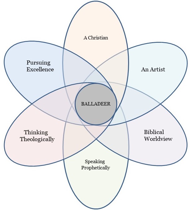 Anatomy of a Balladeer - Darrow Miller and Friends